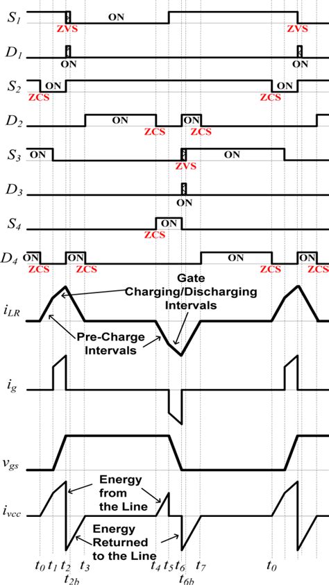 Current Source Gate Driver Waveforms 8 Download Scientific Diagram