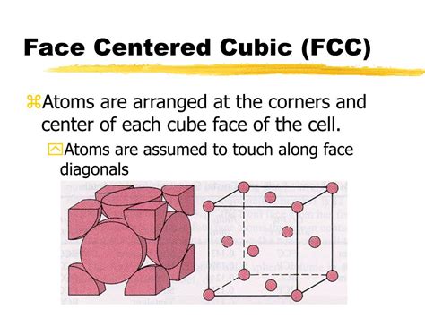 Cubic Unit Cell Model Face Centered Carolina Com