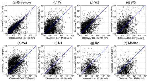 Acp Application Of Linear Minimum Variance Estimation To The Multi