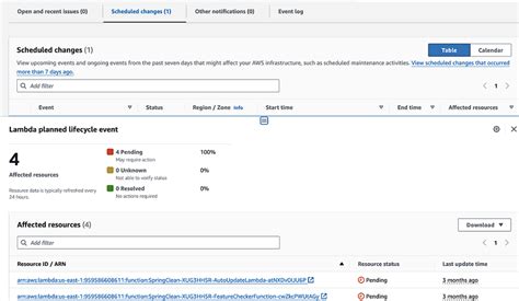 Viewing Your Account Events In The Aws Health Dashboard Aws Health