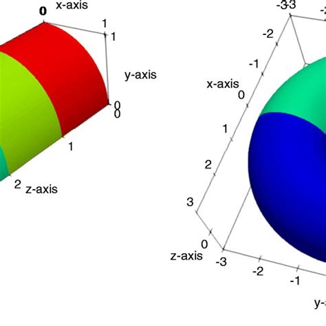 Illustration Of The Multi Patch Isogeometric Analysis Map Download Scientific Diagram