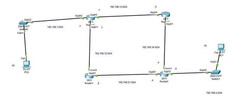 Ccna Static Routing Sagarparajuli Medium