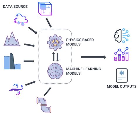 Develop Machine Learning Deep Learning And Nlp Projects By