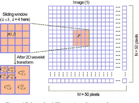 Figure 1 From Statistical Techniques Based Computer Aided Diagnosis
