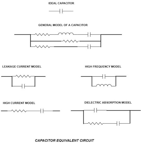 Problems In Filter Implementation