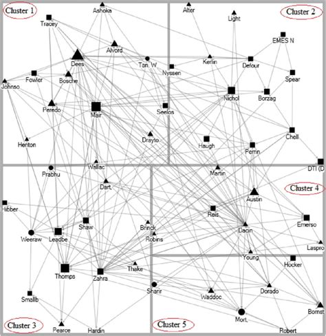 Complete Clustering Results Download Scientific Diagram