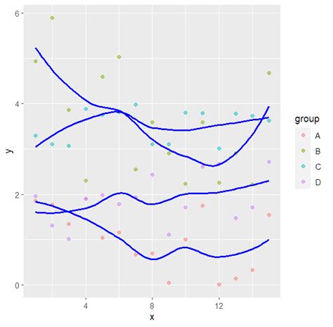 r different colors or shades for geom point and geom smooth on ggplot