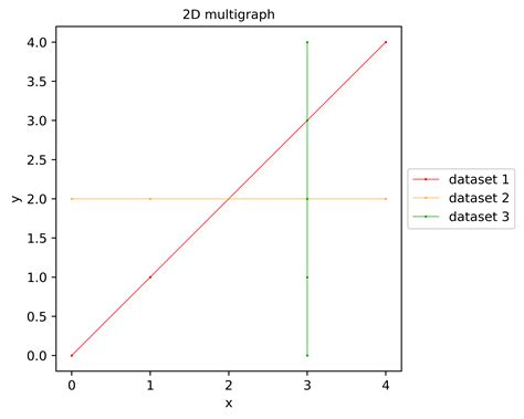 GitHub Wdbm Datavision Python Data Visualisation