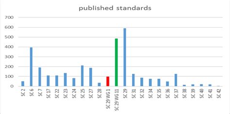 From Media Compression To Data Compression To Ai Enabled Data Coding