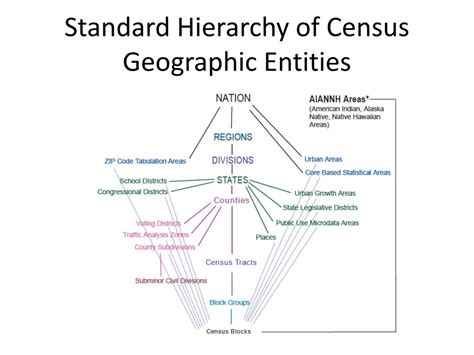 Ppt U S Census Bureau Powerpoint Presentation Free Download Id 2973225