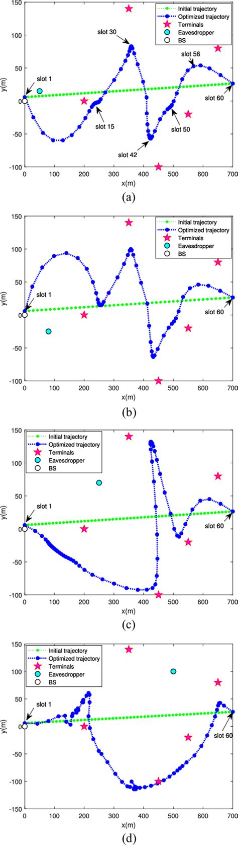 Figure 2 From Joint Optimization Of Trajectory And Resource Allocation