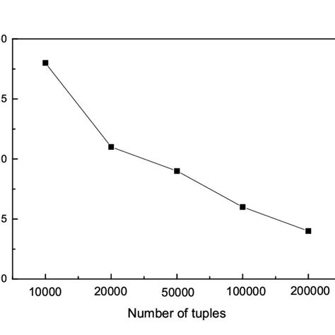 Aditional Time Consuming Analysis Download Scientific Diagram