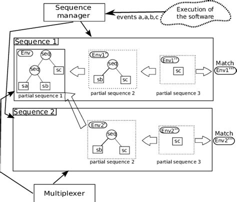 The Non Deterministic Effect Of The Or Operator Download Scientific Diagram