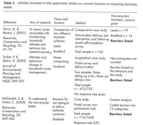 Literature Review Conducting Research Projects Guide Libguides At Ucol Universal College