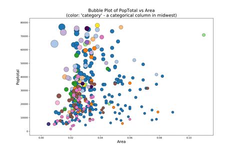 Pyplot Tutorial Matplotlib 202 Documentation Pyplot Tutorial