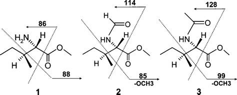 Structures Of Compounds 1 2 And 3 And Proposed Fragmentation