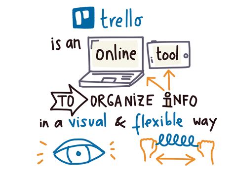 Successful Projects With Trello Structure Process