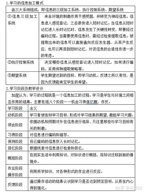教心背诵 第三章 学习理论 知乎