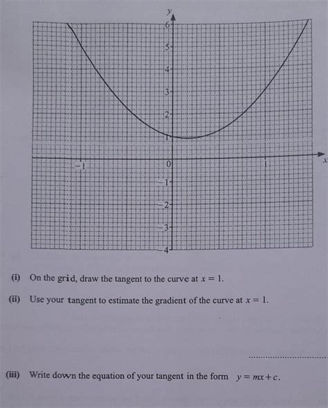 Solved I On The Grid Draw The Tangent To The Curve At