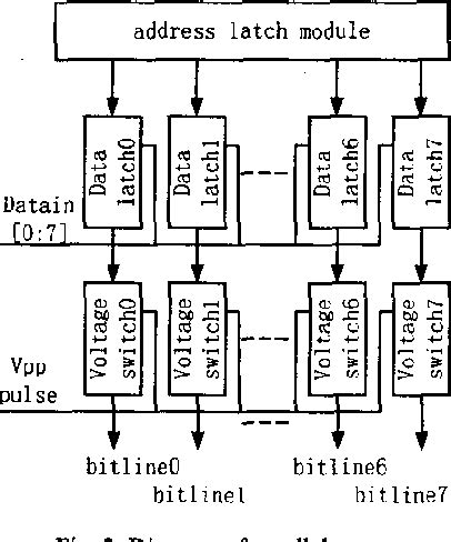 Figure From Key Design Techniques Of A Ns Kbit Embedded EEPROM Memory Semantic Scholar