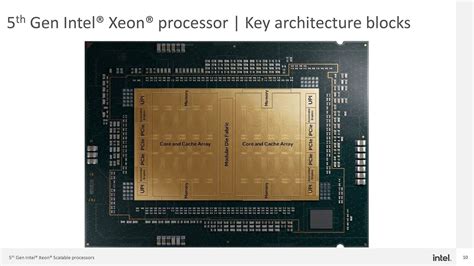 Intel Launched Two Generations Of Xeon Processors In A Year 2023 For The First Time Hardware