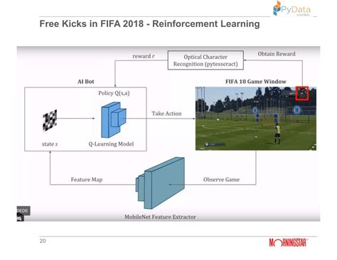 Machine Learning Vs Deep Learning Vs Reinforcement Learning Pydata