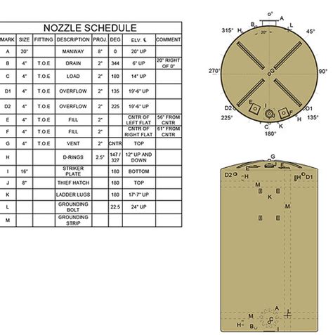 Fiberglass API Storage Tanks WW Tank