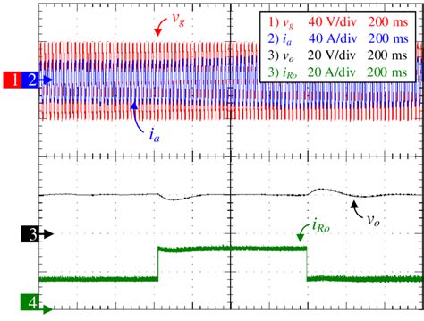 19 Measured Dynamic Operation Condition With Load Switching Grid
