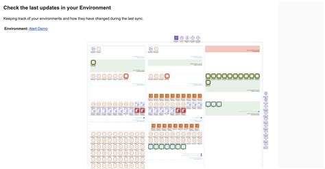 Visualizing Cloud Architectural Drift