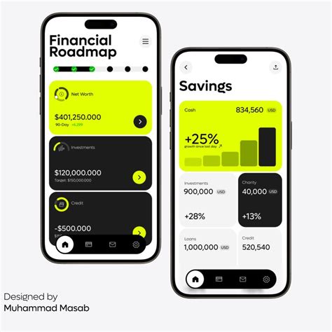 Muhammad Masab On Linkedin As A Product Designer It Is Crucial To