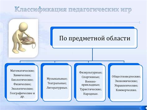 Применение игровых технологий на уроках географии Online Presentation