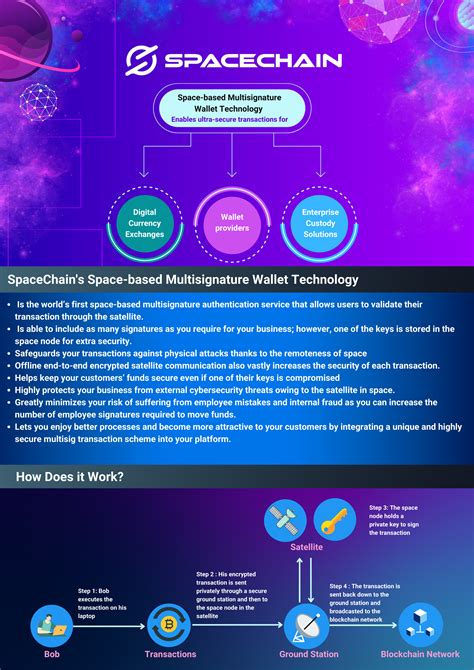 space based multisignature wallet technology spacechain
