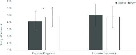 The Condition Differences In Cognitive Reappraisal And Expressive Download Scientific Diagram
