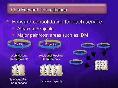 Service Oriented Infrastructure