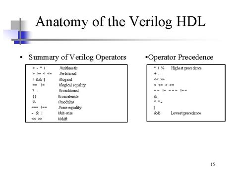 Digital Design And Synthesis With Verilog Hdl Eli