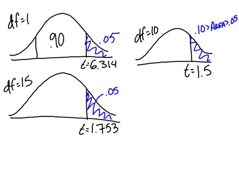 One Sample T Tests PPTX