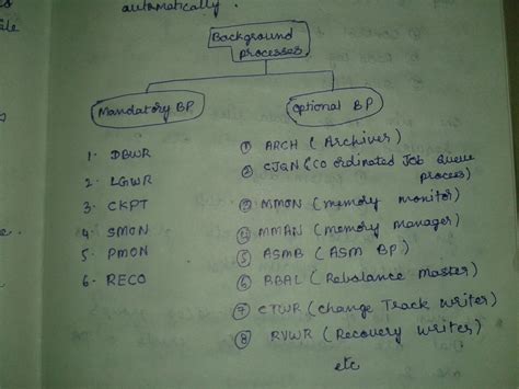 Mohan S Oracle G Dba Concepts Background Processes