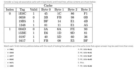 Solved Consider A 2 Way Set Associative Cache With 4 Byte Chegg Com