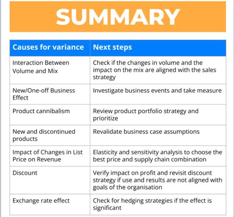 Why Use PVM Analysis Method For FP A For FP A Professional