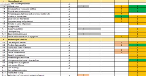 Iso 27001 Rasci Matrix Template Iso Templates And Documents Download