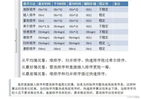 八大排序java写法vb Arraylength Csdn博客 八大排序java写法vb Arraylength Csdn博客