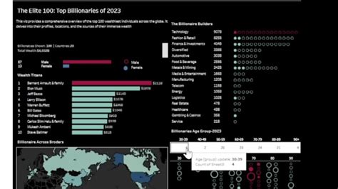 Create Custom Data Analysis And Visualization In Tableau And Powerpoint By Kazi Radin Fiverr