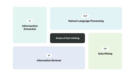 Text Platform Text Mining And Natural Language Processing