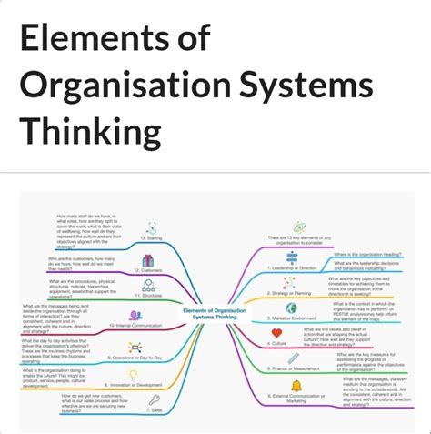 Elements Of Organisation Systems Thinking Its Most Important At
