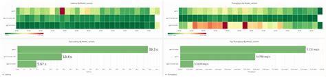 Squeezing Water From Stone Managing Openai Rate Limits With Request Prioritization Fluxninja