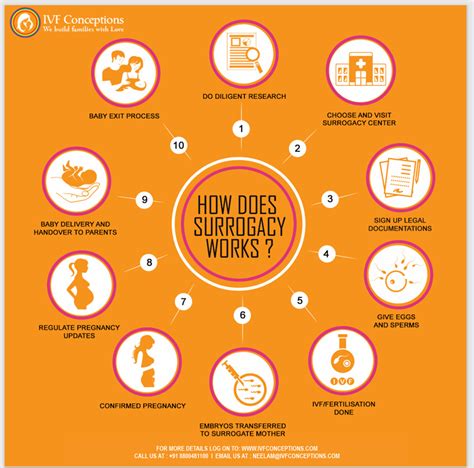 How Does Surrogacy Process Work Ukraine Surrogacy Agency