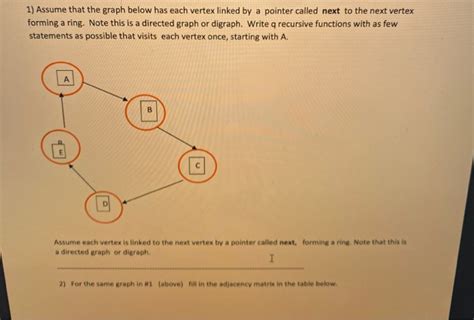 Solved 1 Assume That The Graph Below Has Each Vertex Linked