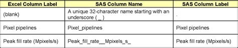 table 1 from creating and importing multi sheet excel workbooks the