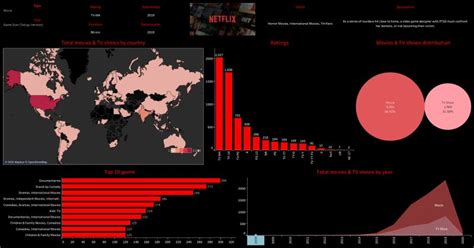 Datavisualization Tableau Netflix Analytics Dashboarddesign Datastorytelling Gayatri Priya