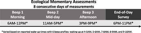 The Schedule For Ecological Momentary Assessments Download Scientific Diagram